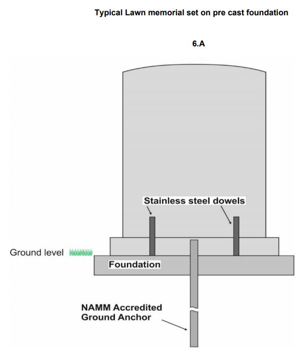 Ground Anchor Fixing - West Wales Memorials